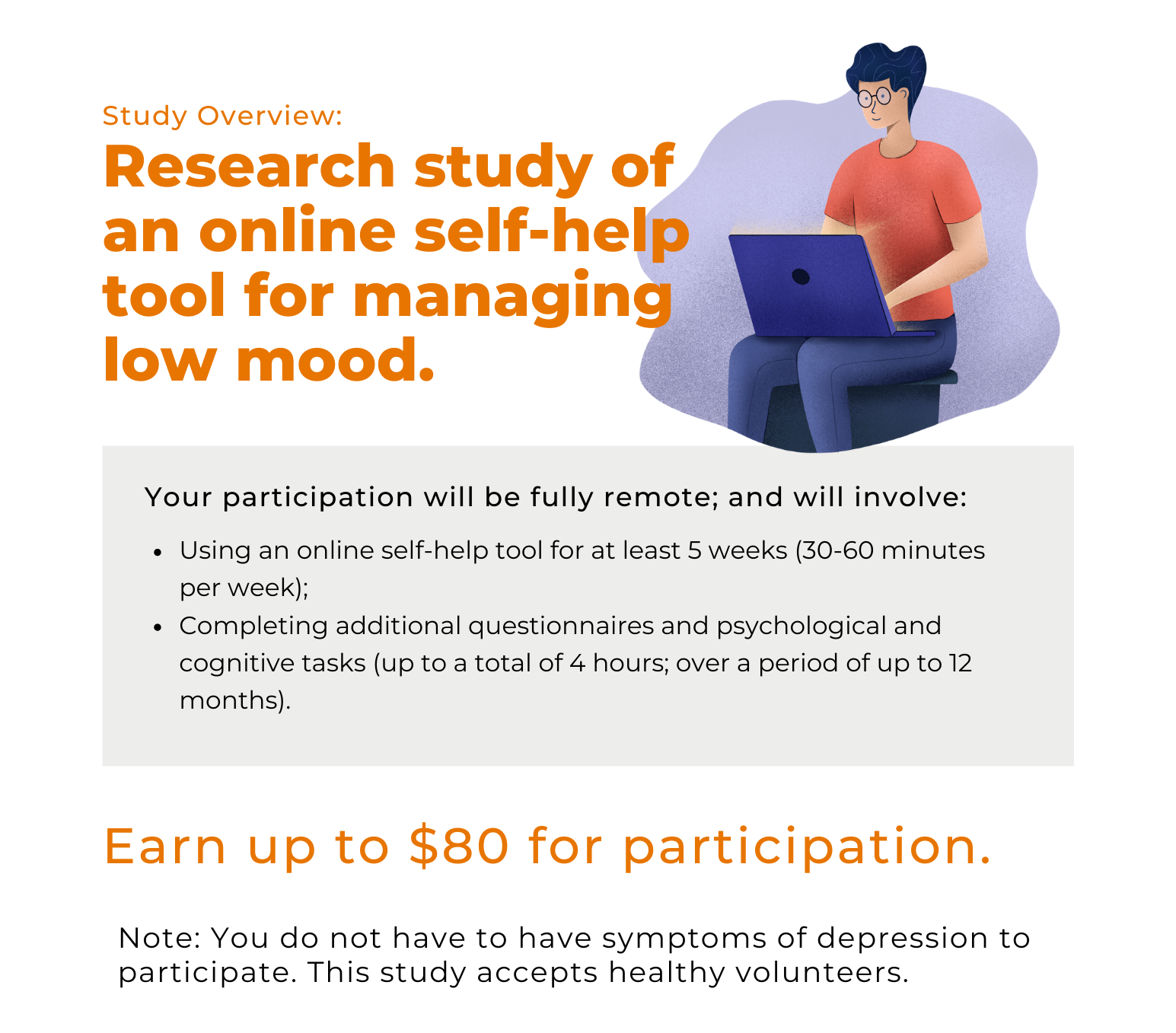 Study of online self-help for low mood or low energy - Niv Lab
